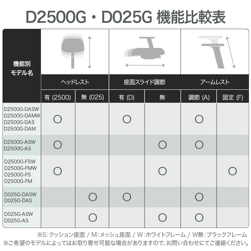 【日本独占販売】デュオバック D2500G-DASW ホームオフィスチェア 人間工学椅子 パソコンチェア ゲーミングチェア 肘付き ヘッドレスト リクライニング DUOBACK 正規品 韓国