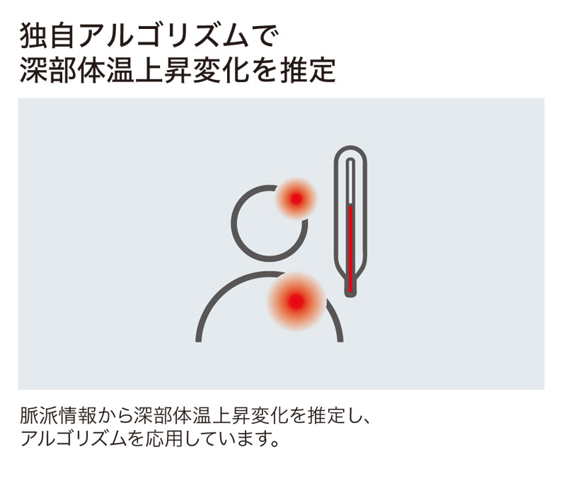 SHOWA 熱中症ウォッチ サーマバンド - ハモンバンド リミテッドエディション N25-11 防水 熱中対策 | 暑さ対策商品,熱中症計/WBGT計/温湿度計 | 労働安全衛生保護具の通販 ...