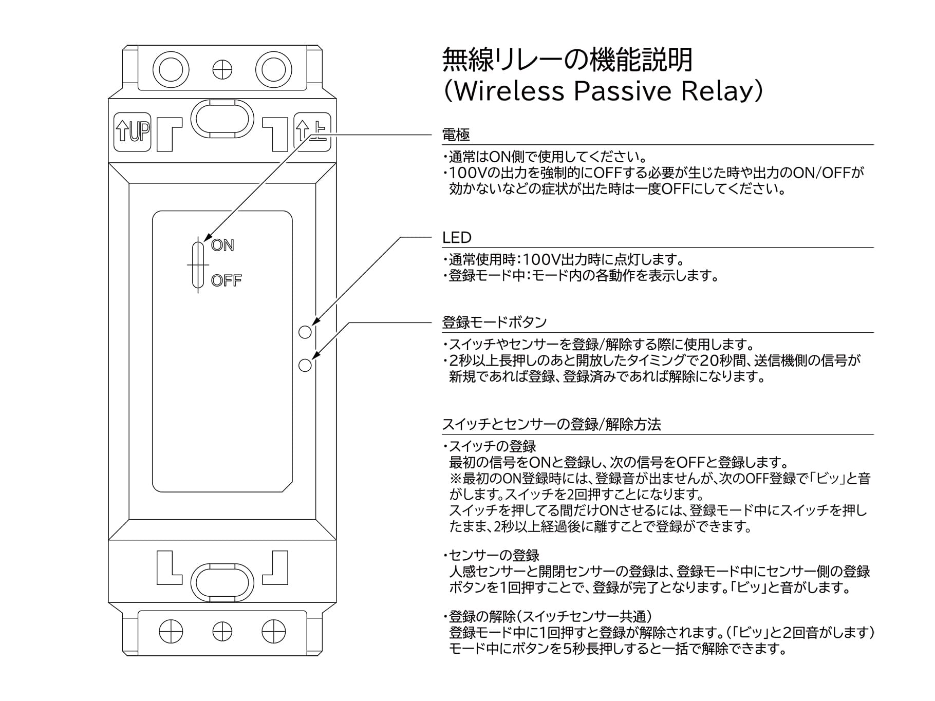 EnOcean無線リレー(100V用) | EnOcean Gadget,受信機 | 株式会社ダイセン電子工業