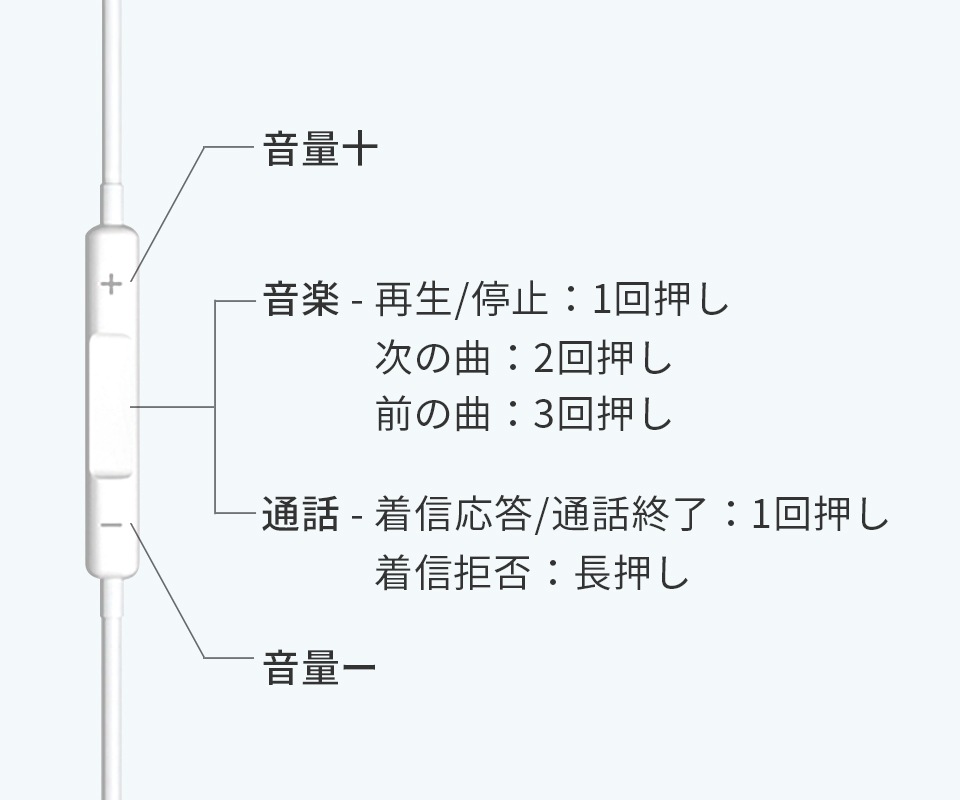 Lightning 有線イヤホン