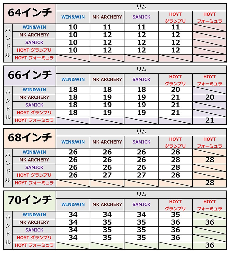 String length? | Archery Talk Forum