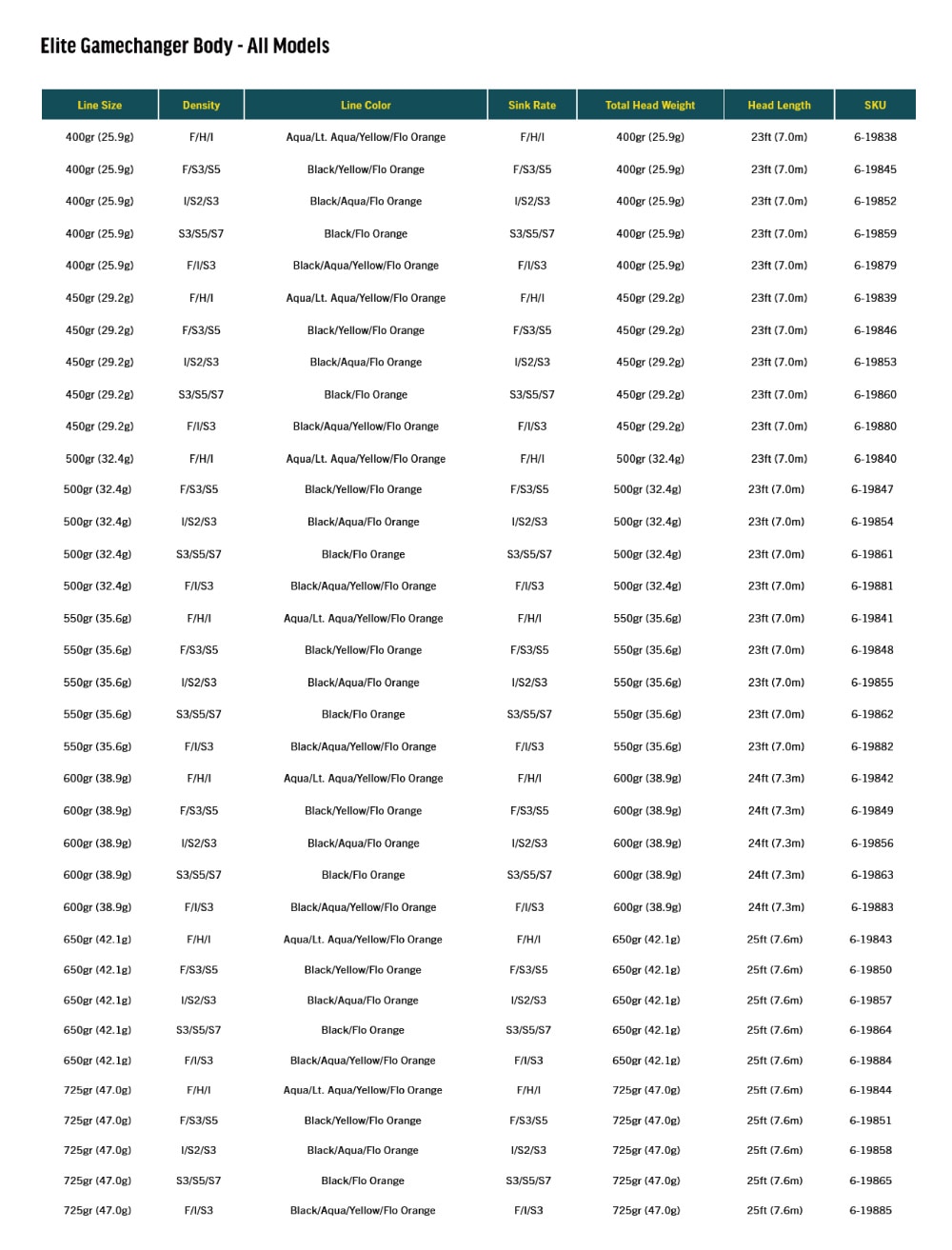 Elite GameChanger Body | ブランドから探す,RIO,ダブルハンド・シューティングヘッド,スカジット | WALTON ...