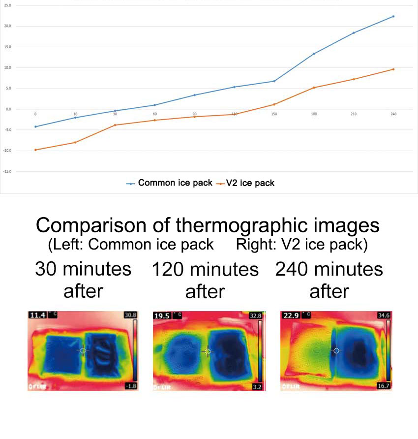 Ryozai-Ya's heat stroke prevention products / Ryozai-Ya Japan