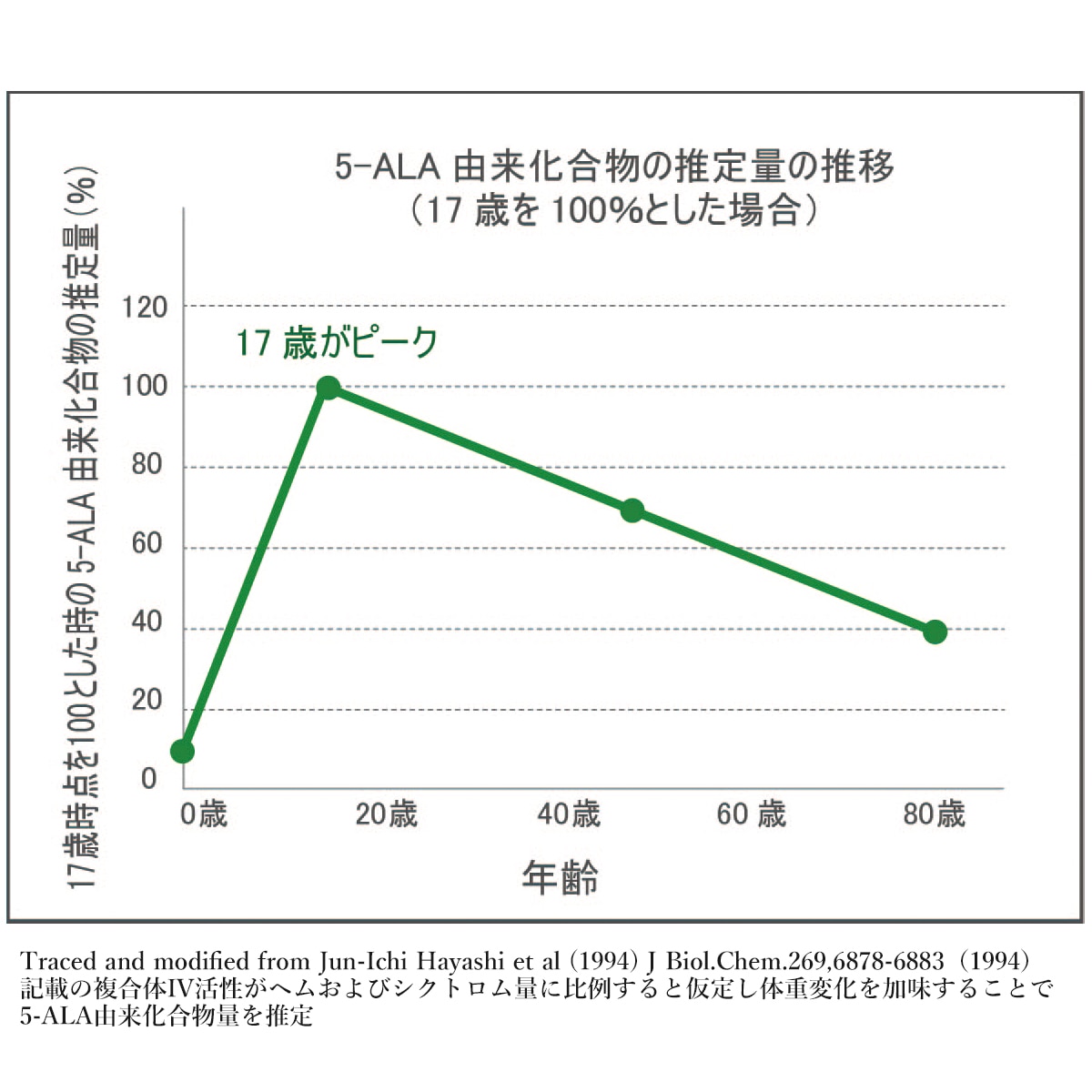 5-ALA（5-アミノレブリン酸） 60カプセル |医師監修 Dr.Formula（サプリメント） | ドクターズサプリメント Dr.Formula