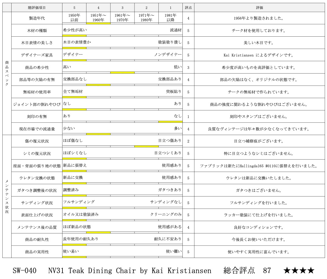評価シート｜北欧家具と雑貨のCLOVERSKY（クローバースカイ）