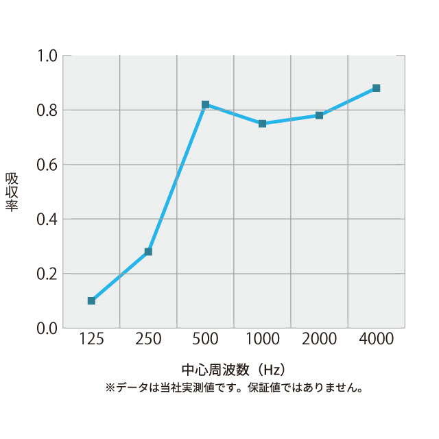 【REMUTEリミュートシリーズ】オフィスウォール[型式3タイプ/カラー3色]吸音パネル 日本製 リス株式会社｜物流資材販売サイト【物流マルシェ】