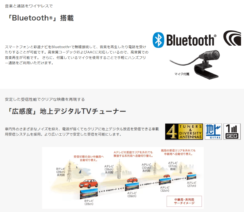 【送料無料】MDR-L612W ケンウッド 7インチワイド カーナビ 200mmワイドモデル フルセグ地デジ HDMI入力/ハイレゾ/Bluetooth/USB/SD (※「CD、DVD ...