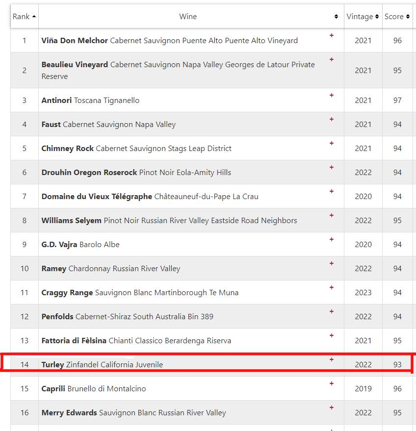 ターリー・ジュヴナイル・ジンファンデル2022 | 種類別に探す,赤ワイン | 業務用ワイン卸仕入れ専門店EVAWINE