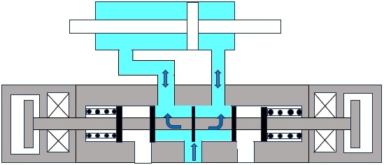 3位置「3ポジション」バルブについて | 商品コラム