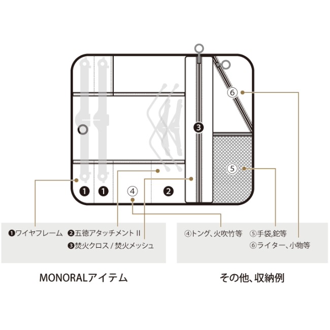 モノラル MONORAL 焚き火ツールラップS Fire Tool Wrap S | ガレージ