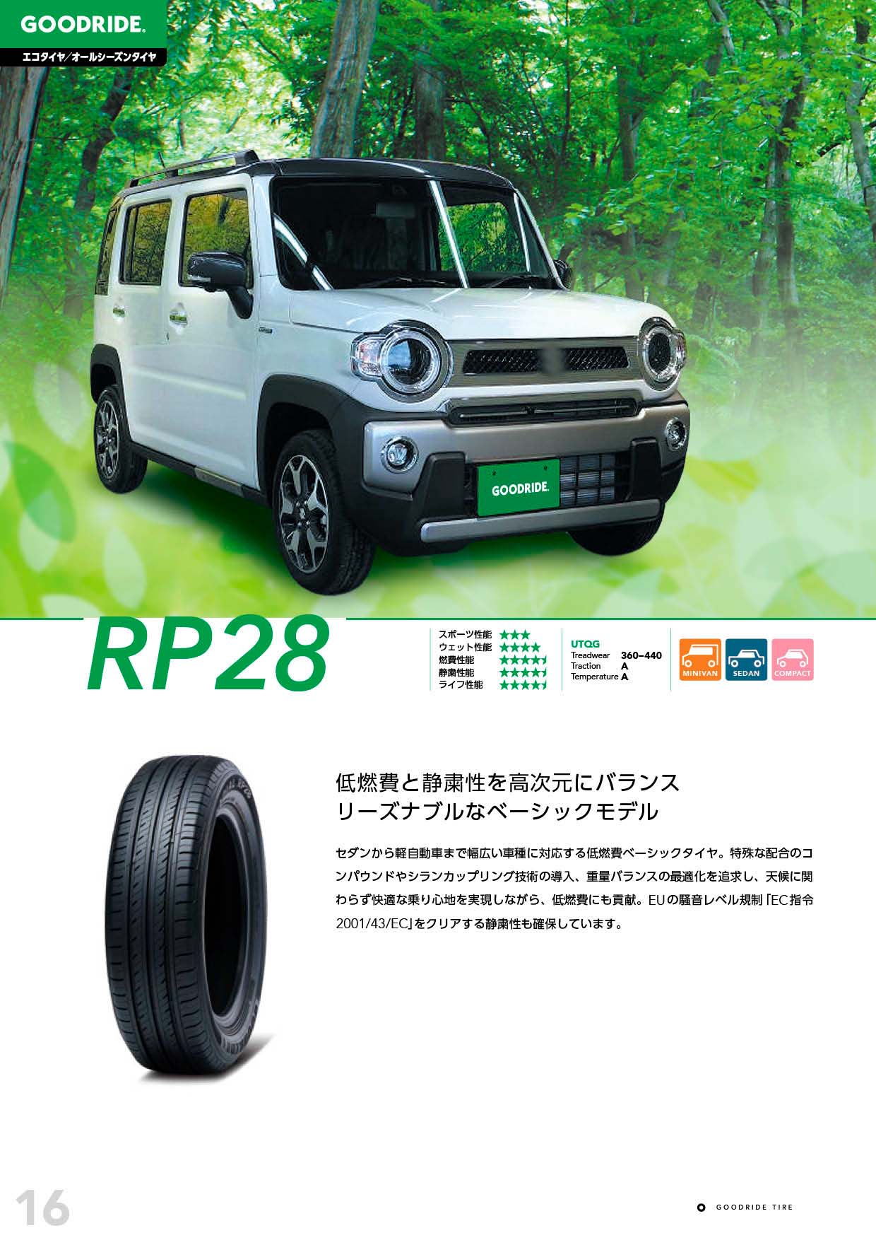 GOODRIDE JAPAN株式会社 | RP28（エコタイヤ／オールシーズンタイヤ）