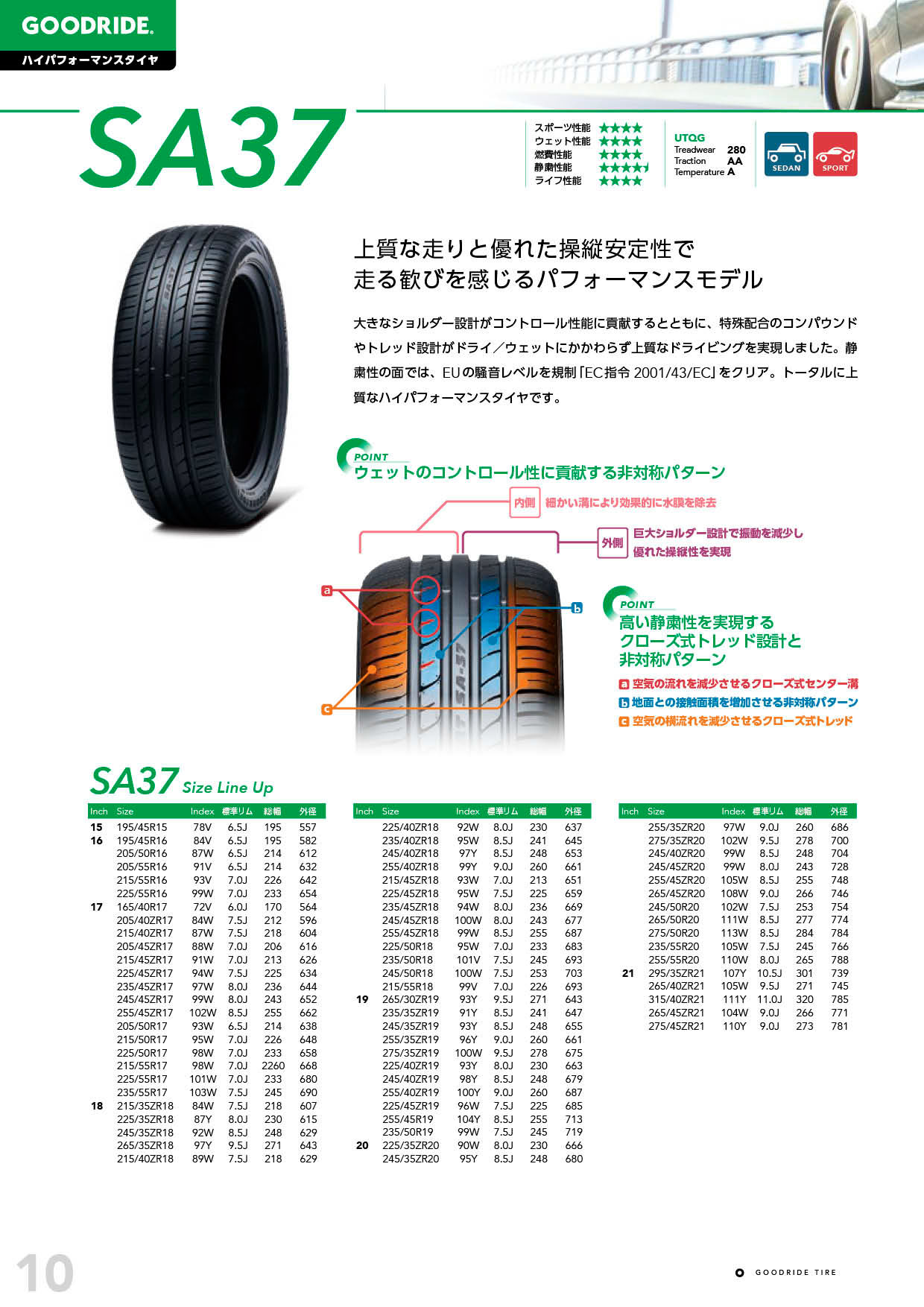 GOODRIDE JAPAN株式会社 | SA37（ハイパフォーマンスタイヤ）