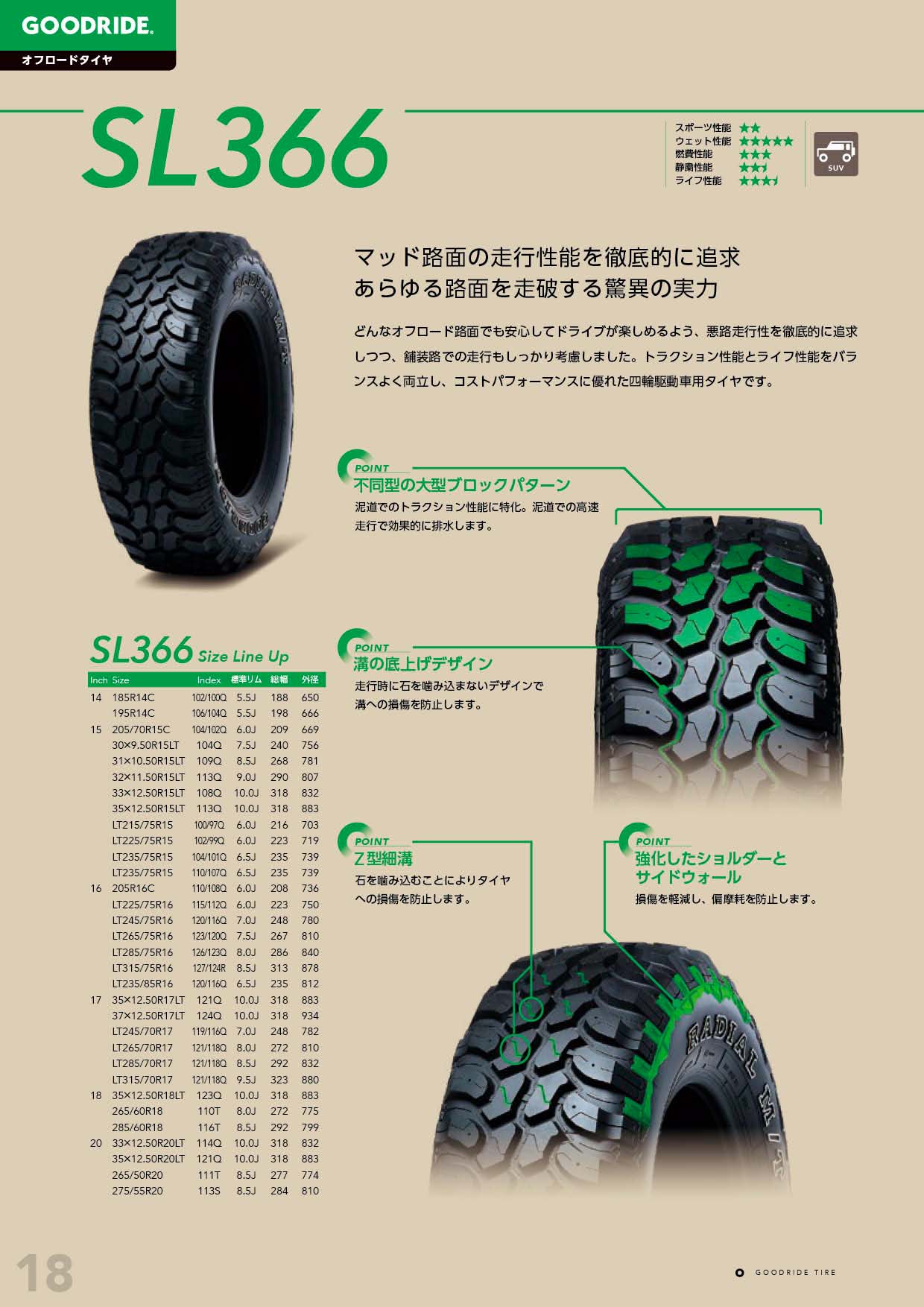 GOODRIDE JAPAN株式会社 | SL366（オフロードタイヤ）