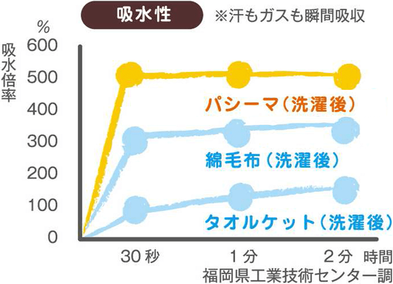 パシーマベビー キルトケット 90×120cm pasima 龍宮正規品 - 眠りの専門店 市田商店 公式オンラインストア
