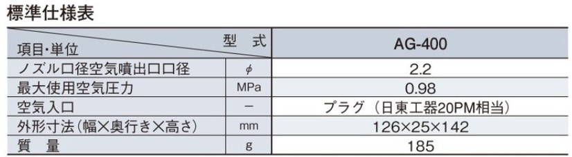 【日立産機システム AG-400通販】設備プロ王国公式通販