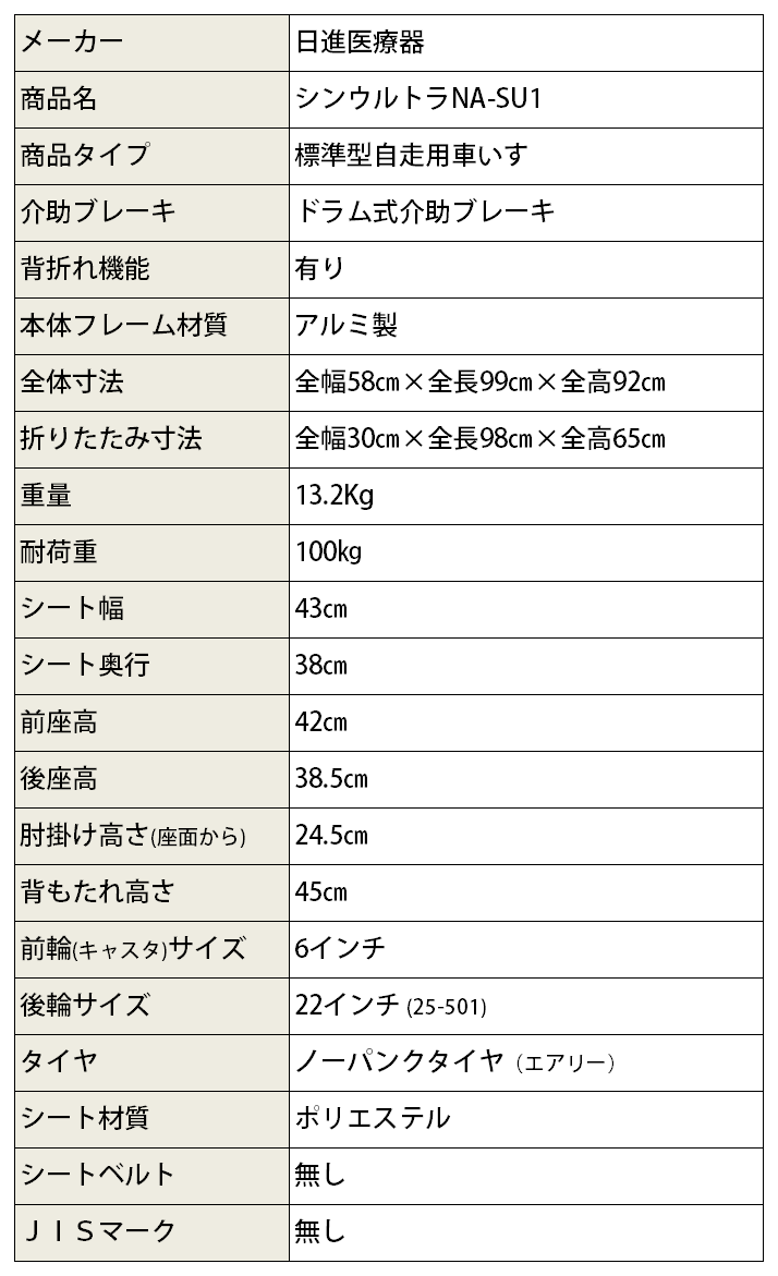 自走用車いす シンウルトラNA-SU1[シート幅43cm（ワイド）] | 車いす通販のロッキー