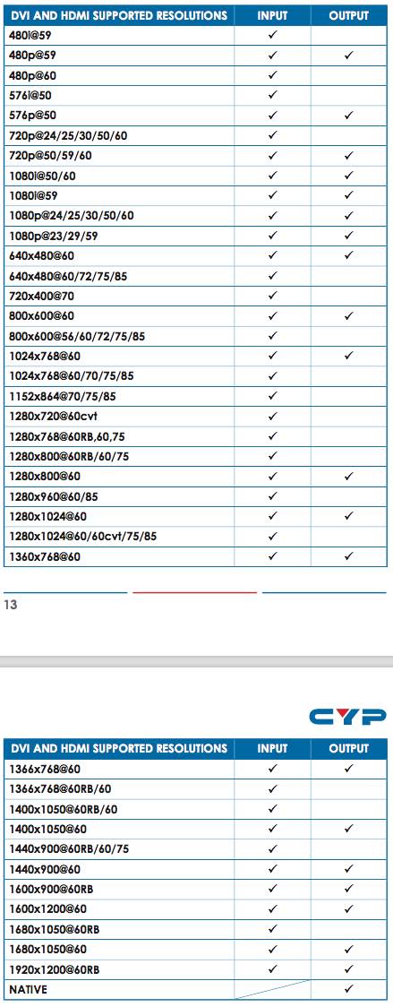 CP-302MN HDMI to HDMI スケーラ—
