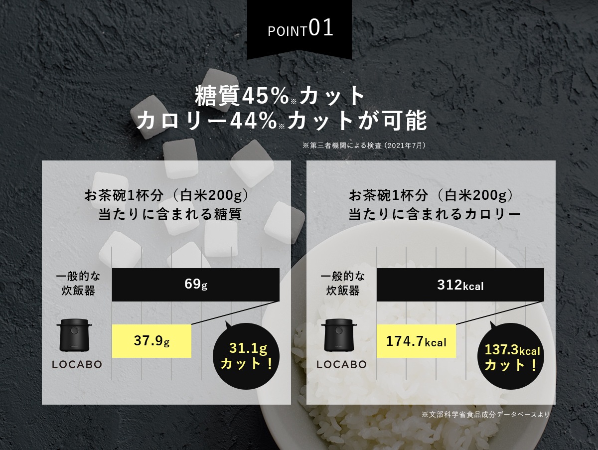 LOCABOオンライン | 糖質45%カット炊飯器LOCABO公式通販