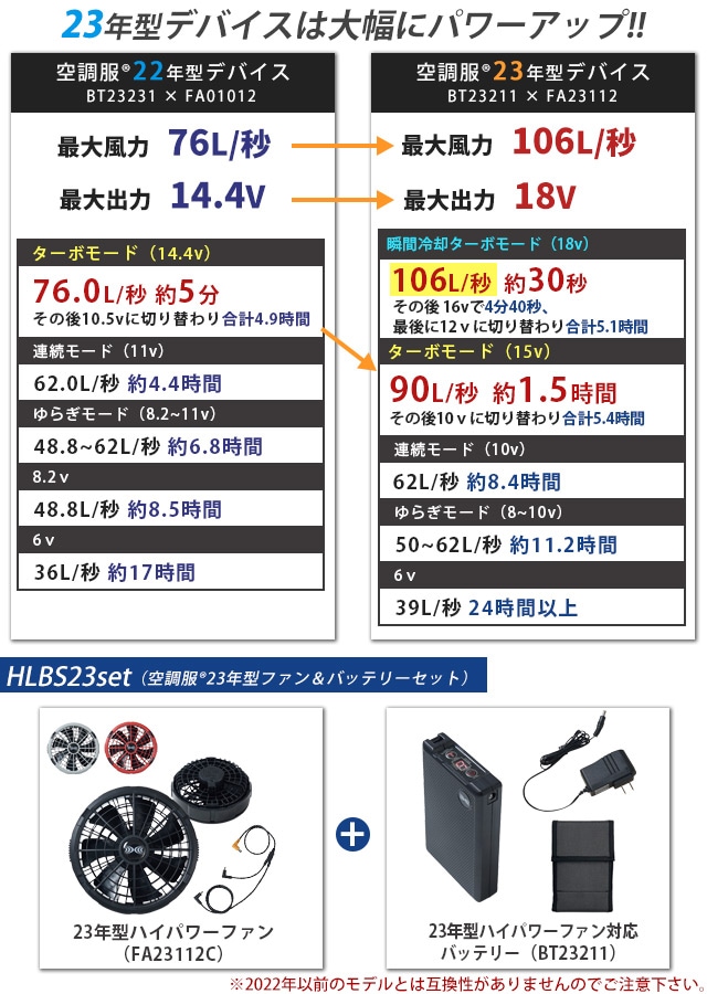 2023年最新デバイス登場！最強18.0v【XEBEC(ジーベック) 空調服XE98012 】セット