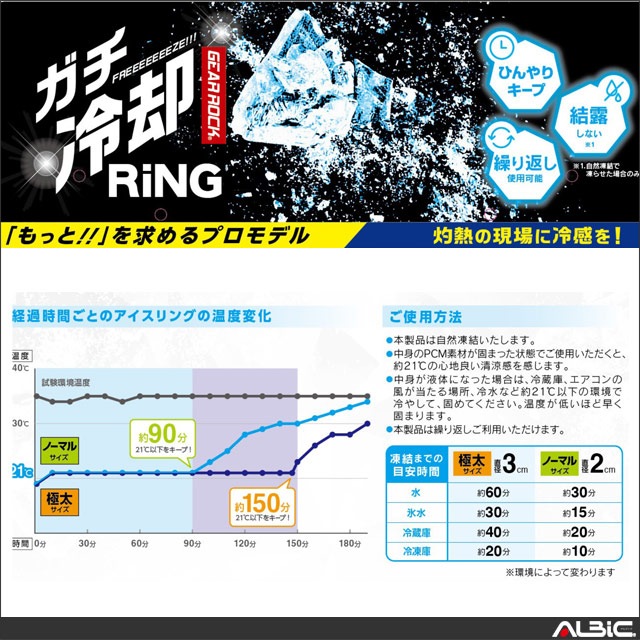プロ仕様 長時間使用対応【極太】クールネックリング B-711