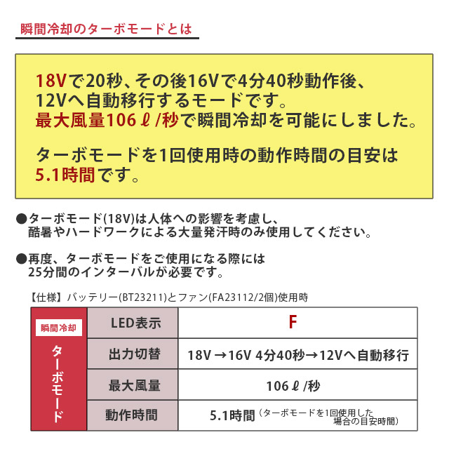 23年型 最強106L/秒【『18.0v瞬間冷却ターボモード』ジーベック 空調服XE 98009】セット