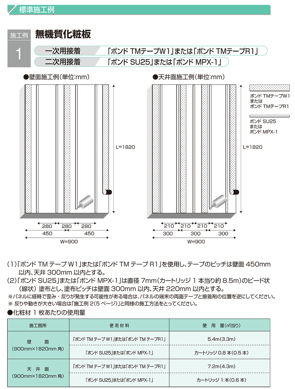 コニシ ボンド MPX-1 ホワイト 333m カートリッジ ＜ボンドTM工法専用接着剤 1成分形変成シリコーン樹脂系＞ 通販｜ものいち