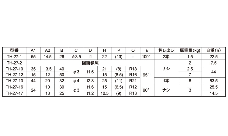 TH－27－10 《標準(または鉄)/生地(または標準)》 | 金具類,標準(または鉄),生地(または標準),栃木屋 | ネジショップ