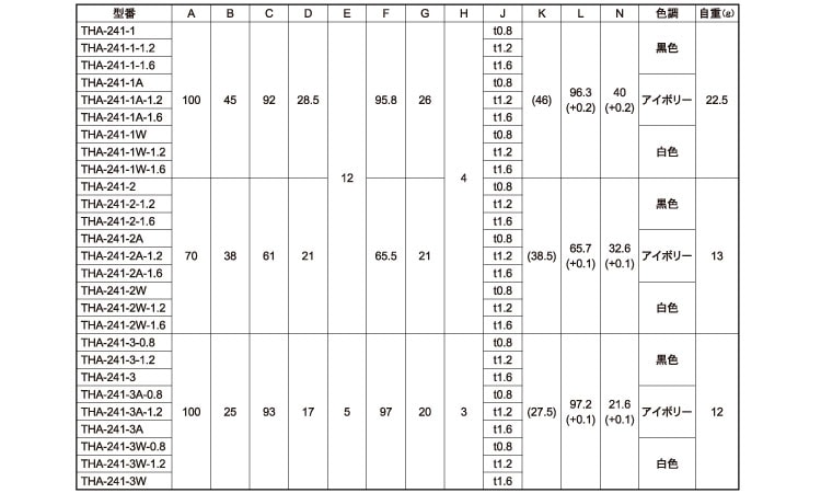 THA－241－3A 《標準(または鉄)/生地(または標準)》 | 金具類,標準(または鉄),生地(または標準),栃木屋 | ネジショップ