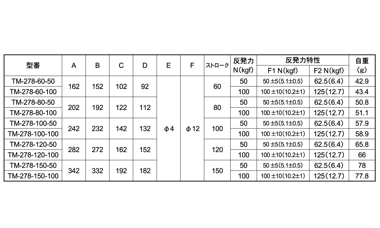 TM－278－150－100 《標準(または鉄)/生地(または標準)》 | 金具類,標準(または鉄),生地(または標準),栃木屋 | ネジショップ