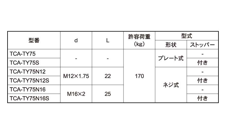TCA－TY75N16S 《標準(または鉄)/生地(または標準)》 | 金具類,標準(または鉄),生地(または標準),栃木屋 | ネジショップ
