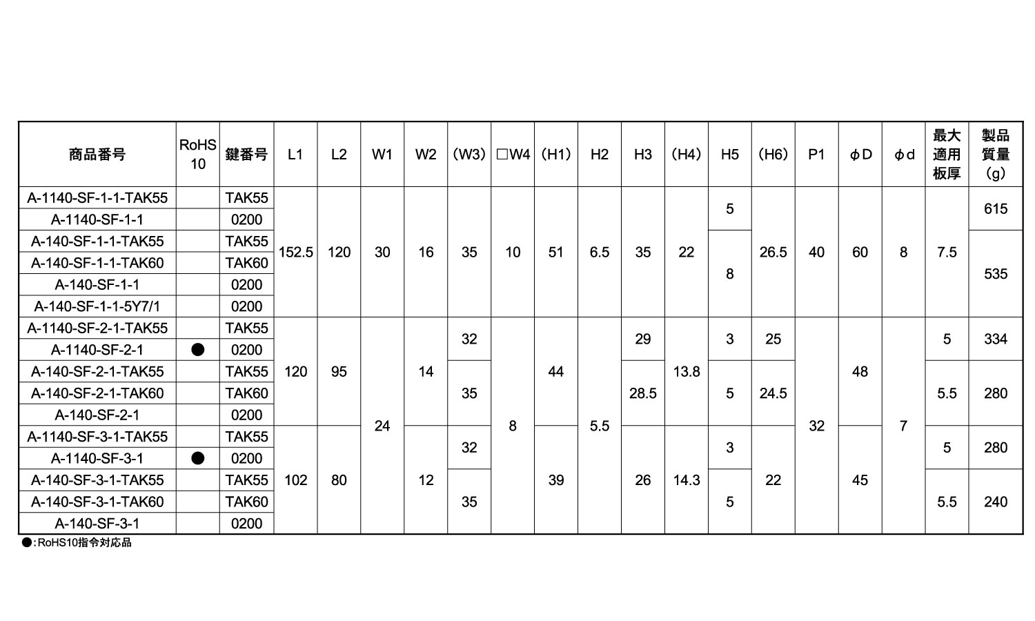 A140SF－1－1（TAK50 《標準(または鉄)/生地(または標準)》 | 金具類,標準(または鉄),生地(または標準),タキゲン製造 | ネジショップ