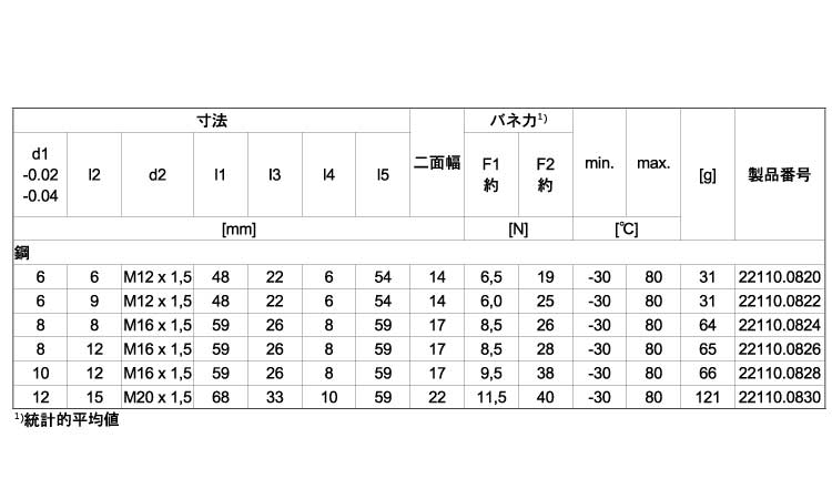 22110コンパクト六角ロック無 《標準(または鉄)/生地(または標準)》 | 特殊ねじ・ﾊﾞﾈ・端子･ﾍﾞｱﾘﾝｸﾞ,標準(または鉄),生地(または標準),ハルダー | ネジショップ