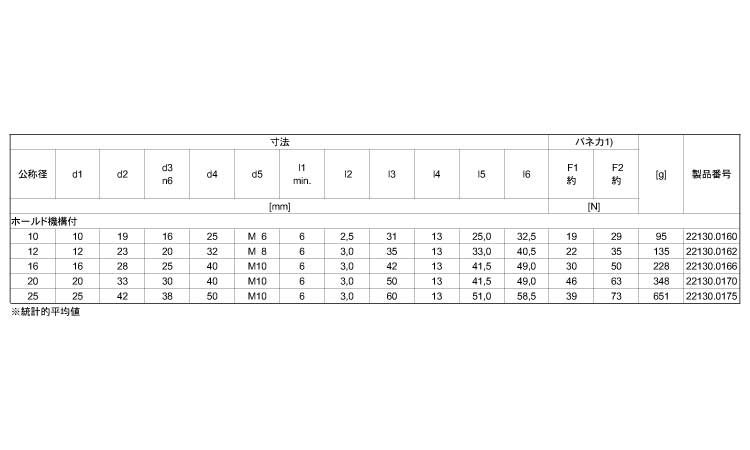 22130テーパー形ホールド付 《標準(または鉄)/生地(または標準)》 | 特殊ねじ・ﾊﾞﾈ・端子･ﾍﾞｱﾘﾝｸﾞ,標準(または鉄),生地(または標準),ハルダー | ネジショップ
