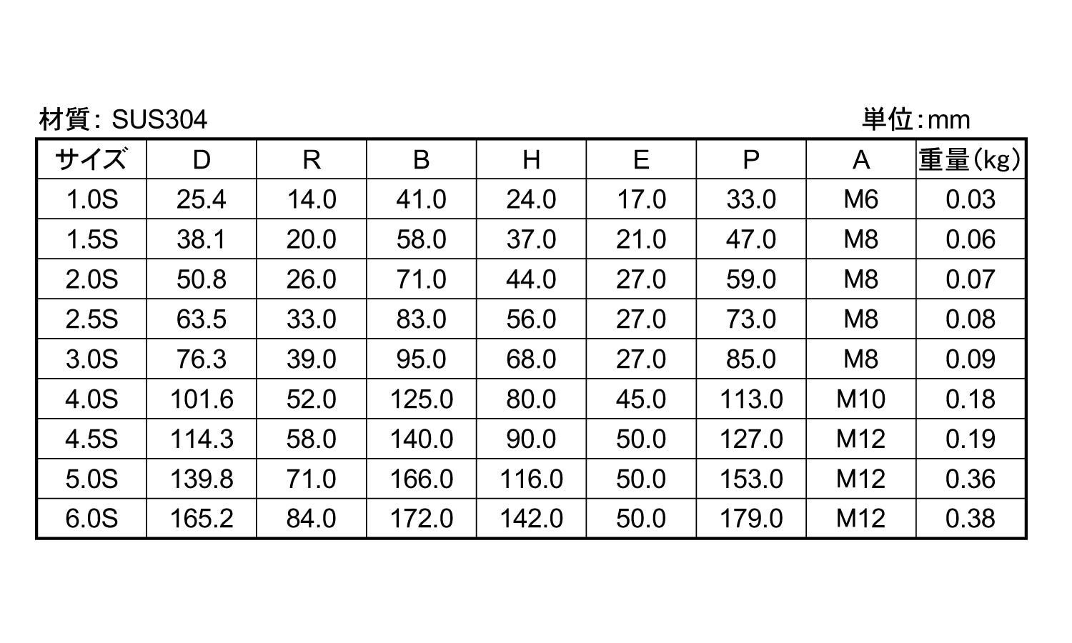 Uボルトサニタリー配管用トーステ 《ｽﾃﾝﾚｽ(303､304､XM7等)/生地(または標準)》 | ボルト,ｽﾃﾝﾚｽ(303､304 ...