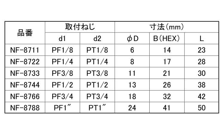 変換内外ソケット（外PT×内PF 《ｽﾃﾝﾚｽ(303､304､XM7等)/生地(または標準)》 | 配管材,ｽﾃﾝﾚｽ(303､304､XM7等),生地(または標準),アソー | ネジショップ