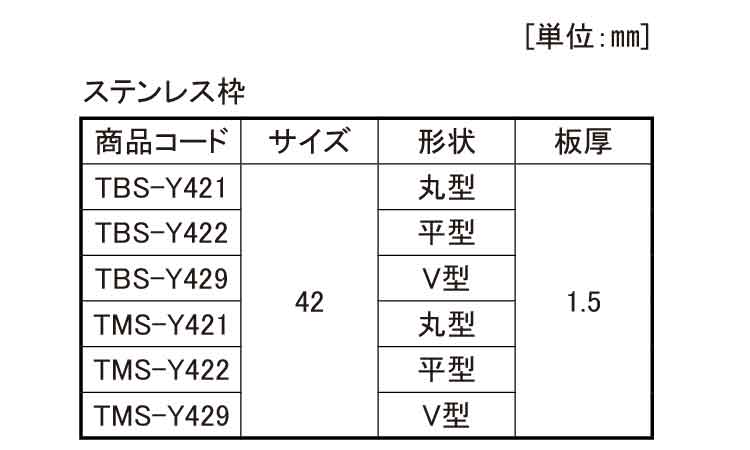 戸車（TMS－Y422（ヨコヅナ 《標準(または鉄)/生地(または標準)》 | ｱｼﾞｬｽﾀｰ･ｷｬｽﾀｰ類,標準(または鉄),生地(または ...