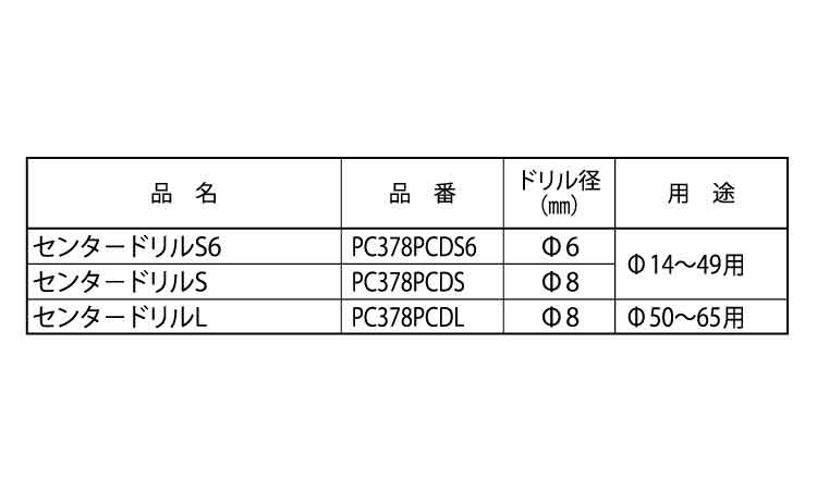 ホールソー378Pセンタードリル | 工具類,標準(または鉄),生地(または標準),アンカー施工関連品,ミヤナガ | ネジショップ
