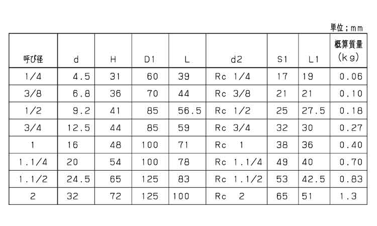 ボールバルブ（UTKM（KITZ 《標準(または鉄)/生地(または標準)》 | 配管材,標準(または鉄),生地(または標準),KITZ（ｷｯﾂ ...