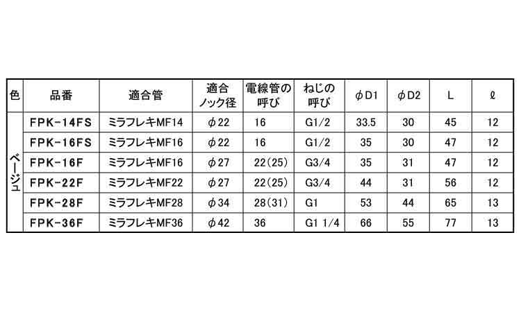 FPK－16FS 《標準(または鉄)/生地(または標準)》 | 特殊ねじ・ﾊﾞﾈ・端子･ﾍﾞｱﾘﾝｸﾞ,標準(または鉄),生地(または標準 ...