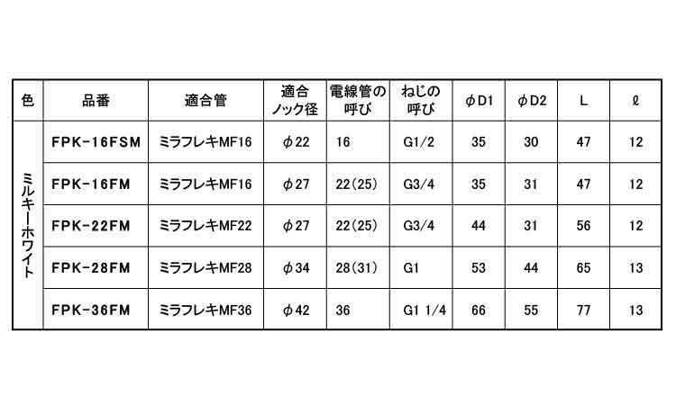 FPK－16FSM 《標準(または鉄)/生地(または標準)》 | 特殊ねじ・ﾊﾞﾈ・端子･ﾍﾞｱﾘﾝｸﾞ,標準(または鉄),生地(または標準 ...
