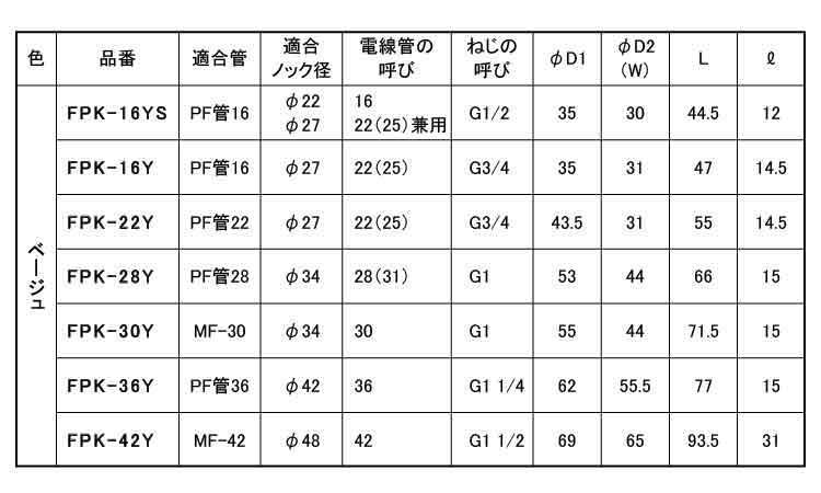 FPK－16Y 《標準(または鉄)/生地(または標準)》 | 特殊ねじ・ﾊﾞﾈ・端子･ﾍﾞｱﾘﾝｸﾞ,標準(または鉄),生地(または標準),未来工業 | ネジショップ