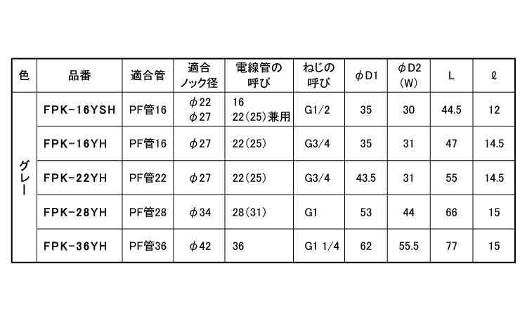 FPK－22YH 《標準(または鉄)/生地(または標準)》 | 特殊ねじ・ﾊﾞﾈ・端子･ﾍﾞｱﾘﾝｸﾞ,標準(または鉄),生地(または標準),未来工業 | ネジショップ