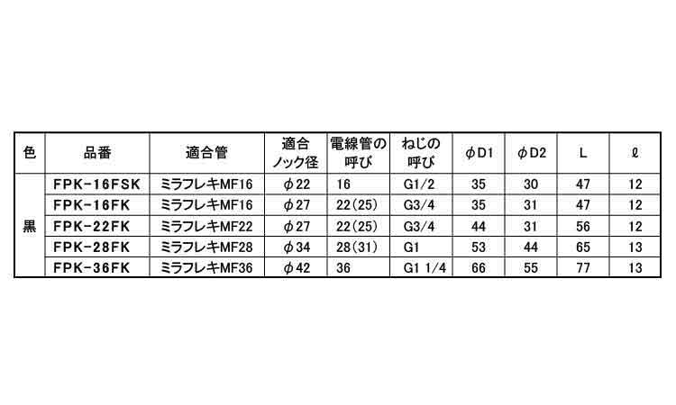 FPK－36FK 《標準(または鉄)/生地(または標準)》 | 特殊ねじ・ﾊﾞﾈ・端子･ﾍﾞｱﾘﾝｸﾞ,標準(または鉄),生地(または標準),未来工業 | ネジショップ