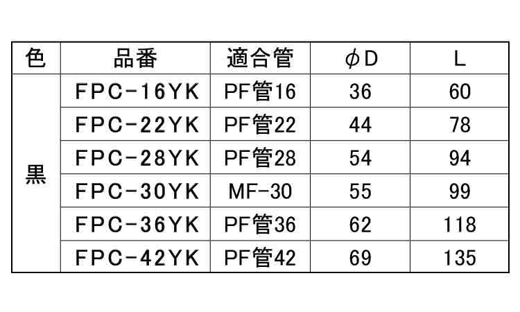 FPC－22YK 《標準(または鉄)/生地(または標準)》 | 特殊ねじ・ﾊﾞﾈ・端子･ﾍﾞｱﾘﾝｸﾞ,標準(または鉄),生地(または標準),未来工業 | ネジショップ