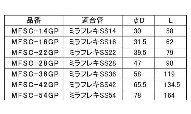 MFSC－16GP 《標準(または鉄)/生地(または標準)》 | 特殊ねじ・ﾊﾞﾈ・端子･ﾍﾞｱﾘﾝｸﾞ,標準(または鉄),生地(または標準 ...