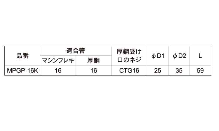 MPGP－16K 《標準(または鉄)/生地(または標準)》 | 特殊ねじ・ﾊﾞﾈ・端子･ﾍﾞｱﾘﾝｸﾞ,標準(または鉄),生地(または標準 ...