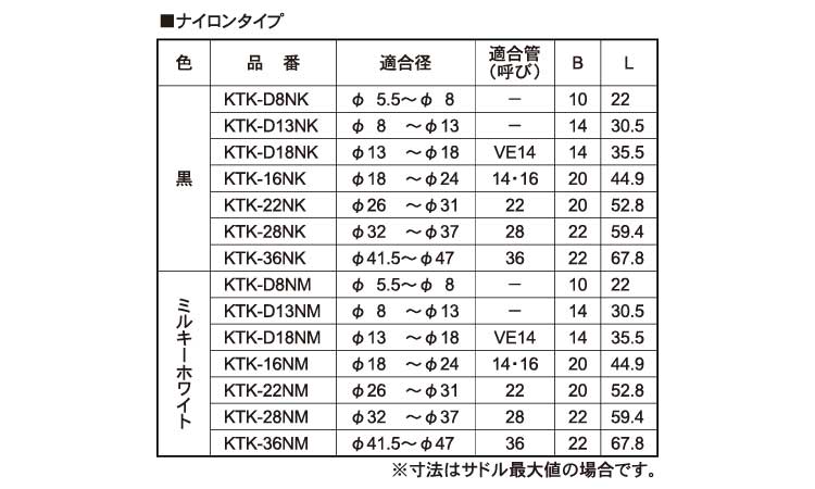 KTK－D18NK 《標準(または鉄)/生地(または標準)》 | 特殊ねじ・ﾊﾞﾈ・端子･ﾍﾞｱﾘﾝｸﾞ,標準(または鉄),生地(または標準 ...