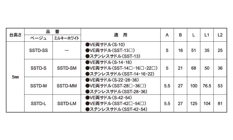 SSTD－M 《標準(または鉄)/生地(または標準)》 | 特殊ねじ・ﾊﾞﾈ・端子･ﾍﾞｱﾘﾝｸﾞ,標準(または鉄),生地(または標準),未来 ...