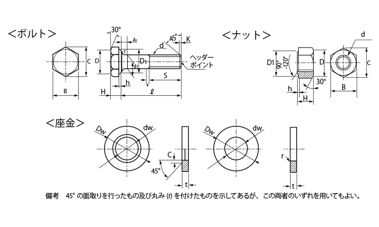 六角ハイテンBT（F8T（月盛 《標準(または鉄)/ドブ(溶融亜鉛めっき)》 | ボルト,標準(または鉄),ドブ(溶融亜鉛めっき),ﾊｲﾃﾝ・高力・ﾄﾙｼｱﾎﾞﾙﾄ | ネジショップ