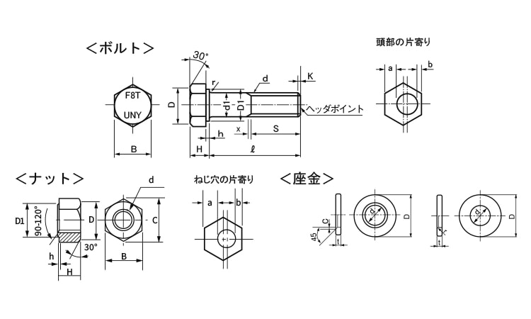 六角ハイテンBT（F8T（UNY 《標準(または鉄)/ドブ(溶融亜鉛めっき)》 | ボルト,標準(または鉄),ドブ(溶融亜鉛めっき),ﾊｲﾃﾝ・高力・ﾄﾙｼｱﾎﾞﾙﾄ | ネジショップ
